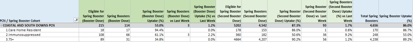 Covid Vaccination Clinic Statistics